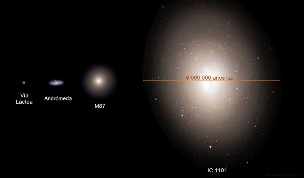What is the largest known galaxy? - Padeye