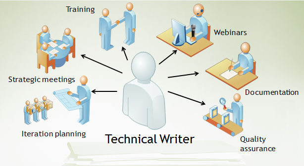 Writing User Centered Documentation Or My Best Days As A Technical 