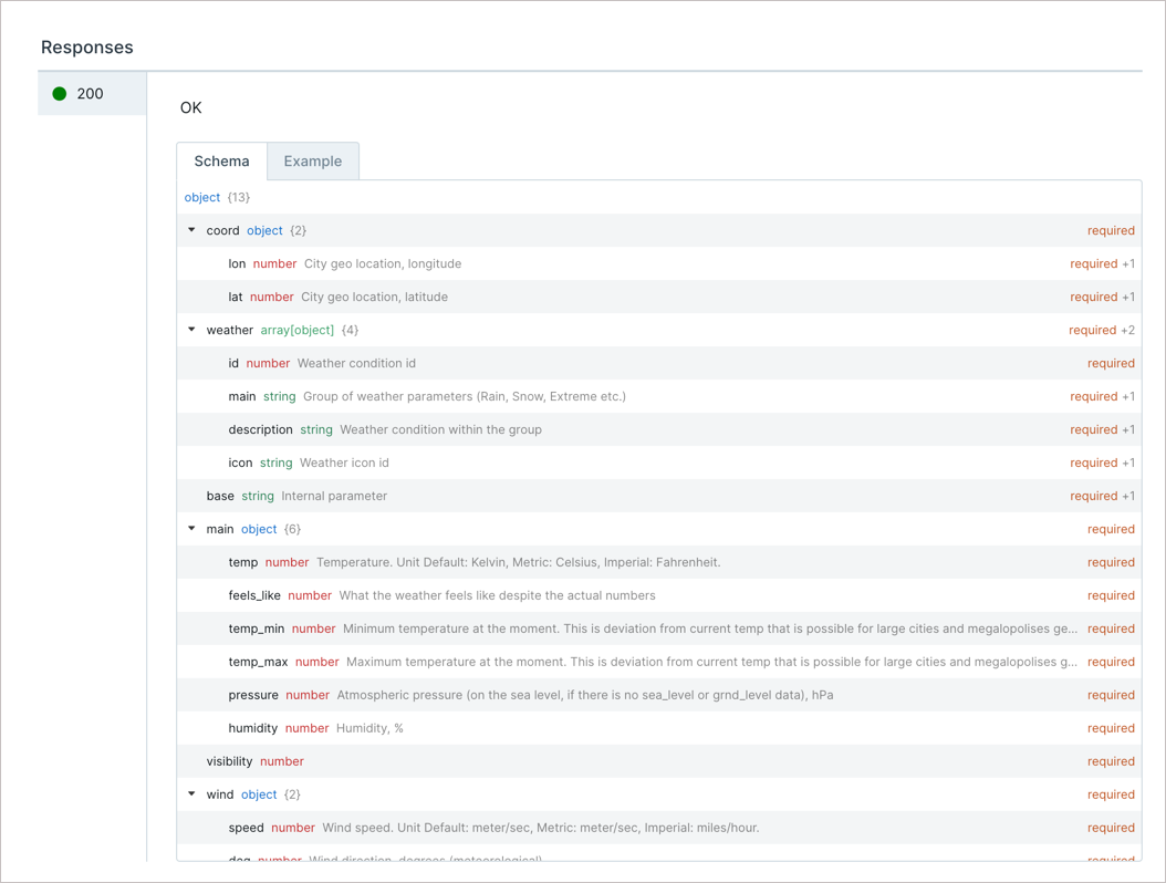 Getting started tutorial: Using Stoplight Studio to create an OpenAPI specification document ...
