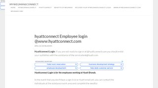Hyattconnect Bob