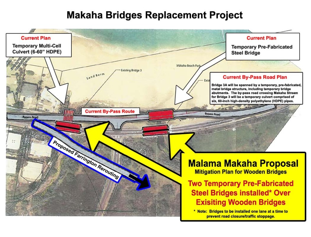 Malama Makaha Purposes Win-Win Solution - Leeward Reporter